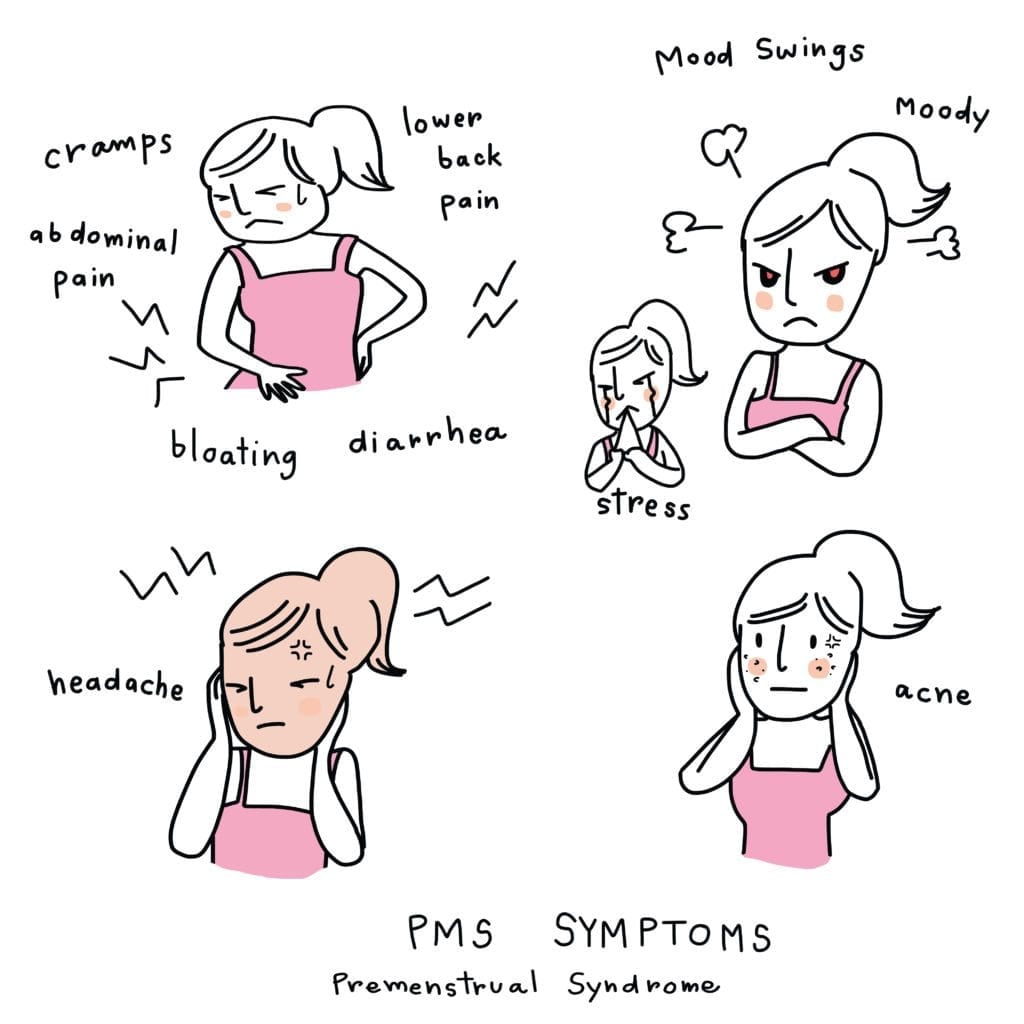 Síndrome premenstrual: Síntomas premenstruales y cómo aliviarlos
